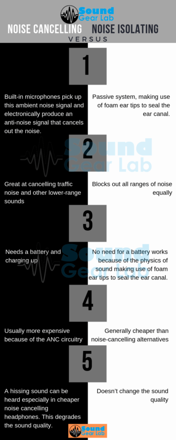 Noise Cancelling vs Noise Isolating Headphones (What's The Difference)