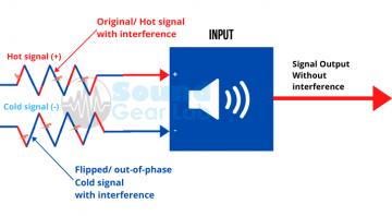 Balanced vs. Unbalanced Audio Cables & Connectors