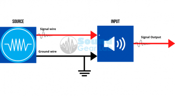 Balanced vs. Unbalanced Audio Cables & Connectors