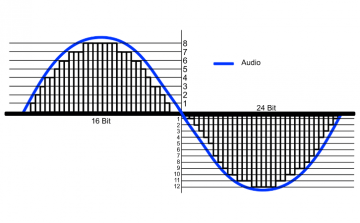 Audio Sample Rate, Bit Depth, & Bit Rate Explained